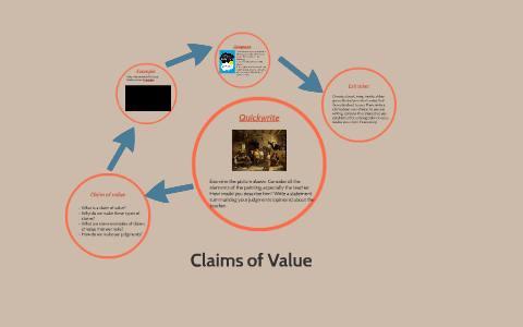 Claims of Value by Katie Stueart on Prezi