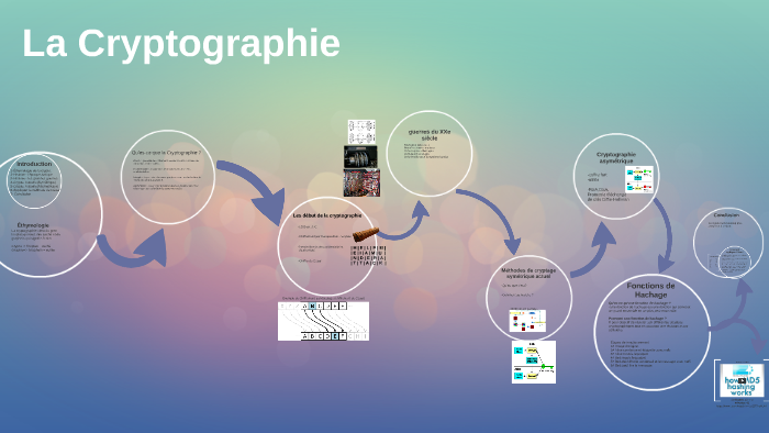 La Cryptographie by jonathan garceau on Prezi