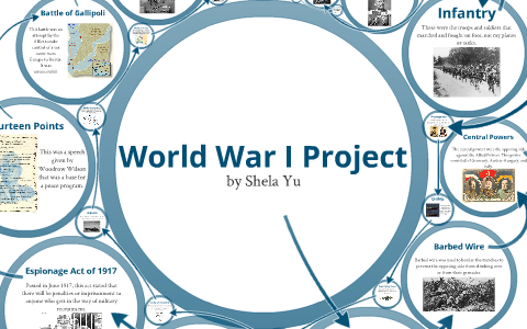 World War I Project by Shela Kins on Prezi