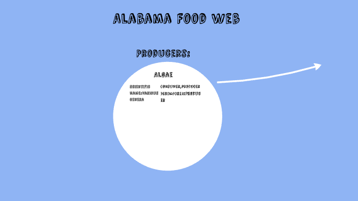 Alabama Food Web by Ayanna Ford on Prezi