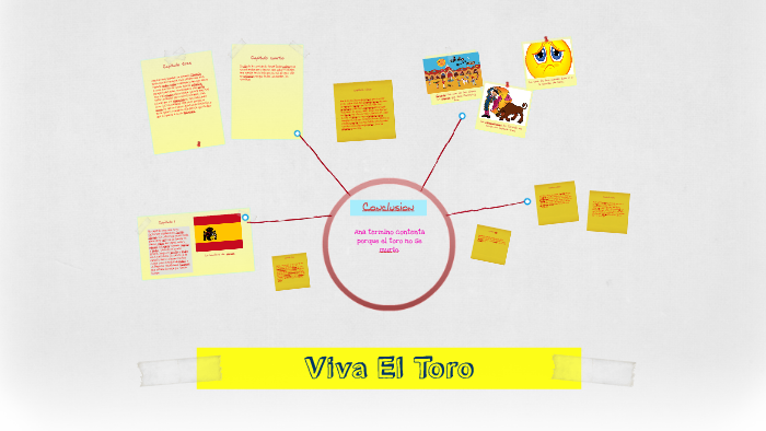 Viva El Toro by Maria Tarango on Prezi