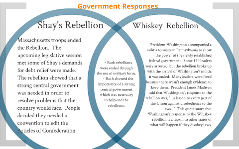 Shay's Rebellion vs Whiskey Rebellion by Anna S on Prezi