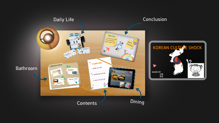KOREAN CULTURE SHOCK by 김현 정 on Prezi