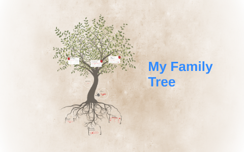 My Family Tree by bailey englehart on Prezi