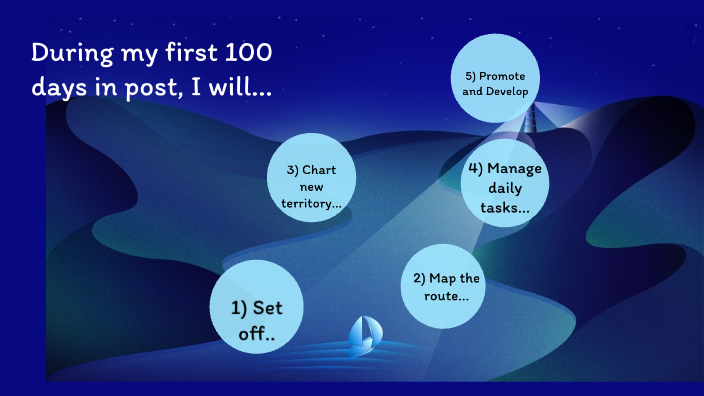 In my first 100 days in post I will... by Nix Moretta on Prezi