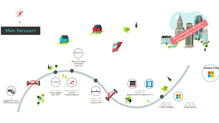 Mon parcours by Serdar Nazim on Prezi