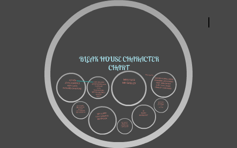BLEAK HOUSE CHARACTER CHART by Anna Bighta on Prezi