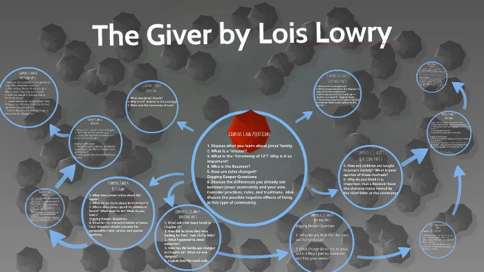 The Giver by Lois Lowry by Sierra Corbett on Prezi