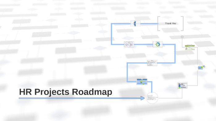 HR Road Map by mohammad shatat on Prezi