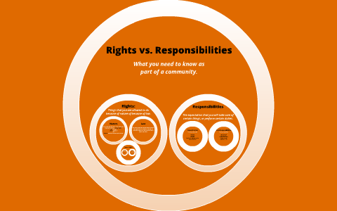 Rights vs. Responsibilities by Elaina Moorehead on Prezi