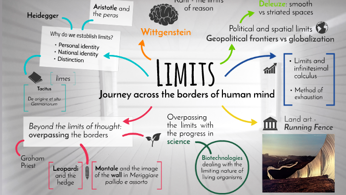 Limits - Mind Map by Alice Leone on Prezi