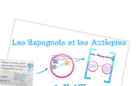 Les espagnoles et les aztèques by Adham Abdel Hamid on Prezi