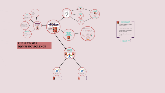 DOMESTIC VIOLENCE by Luke Goldsworthy on Prezi