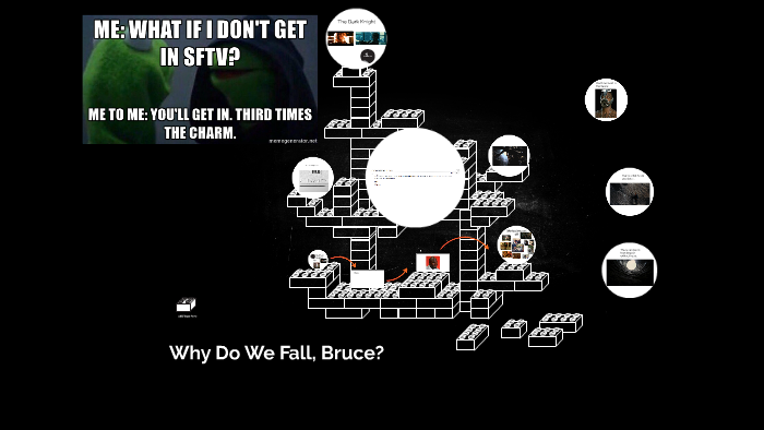 Why Do We Fall, Bruce? by Roman Howard on Prezi