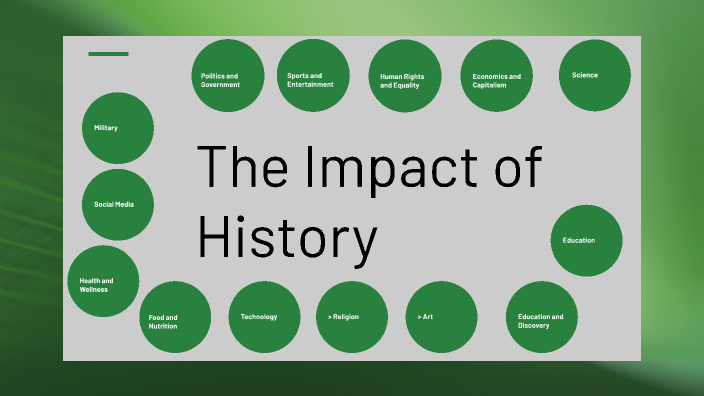 The Impact of History by Kyle King on Prezi