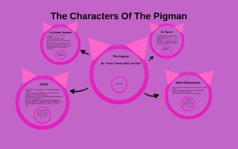 The Characters Of The Pigman by Tommy Newton on Prezi