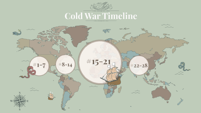 Cold War Timeline by diana casarrubias on Prezi