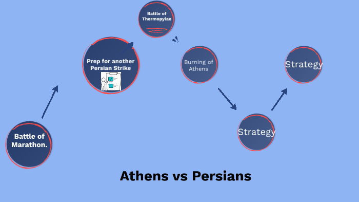 Greek vs Persian war by Riley Moore on Prezi