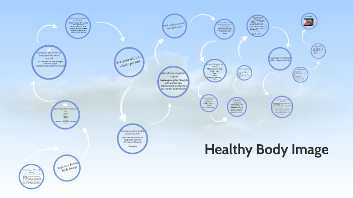 Healthy Body Image by Meghann Smith on Prezi