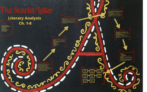 Scarlet Letter Chapters 1-8 by Maddie Adams on Prezi