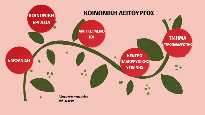 ΕΠΑΓΓΕΛΜΑ: ΚΟΙΝΩΝΙΚΗ ΛΕΙΤΟΥΡΓΟΣ by Αδαμαντία Καραμπίνη on Prezi