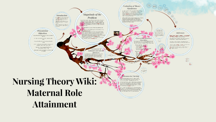 Maternal Role Attainment Theory by Yvonne Chen
