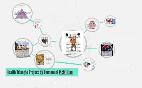 Health Triangle Project by Emmanuel McMillian on Prezi