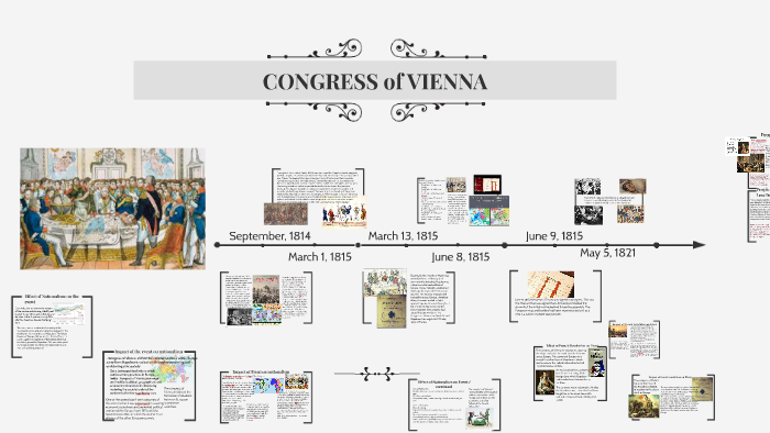 CONGRESS OF VIENNA by Elaina Hn on Prezi