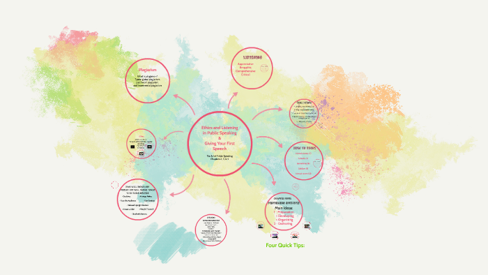 Ethics and Listening in Public Speaking by Rachel Paul on Prezi