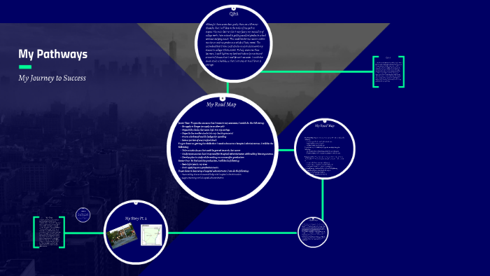 My Pathways by Maya Wells on Prezi