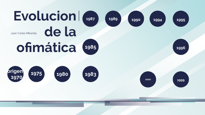 evolución de la ofimática by Juan Carlos Miranda on Prezi