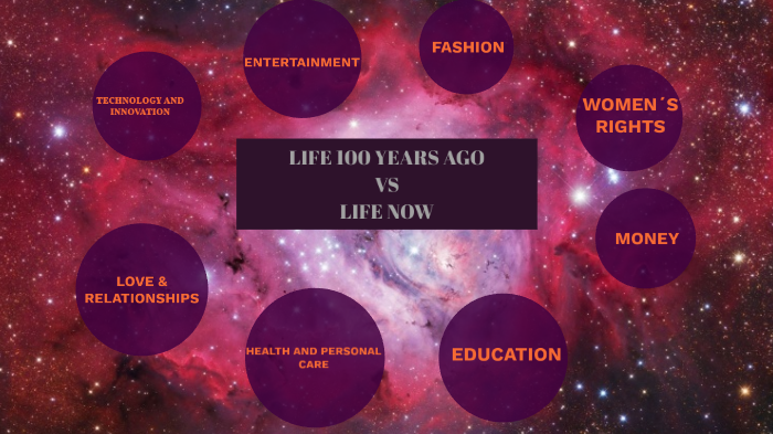 LIFE 100 YEARS AGO VS LIFE NOW by Diego Briones Rosero on Prezi