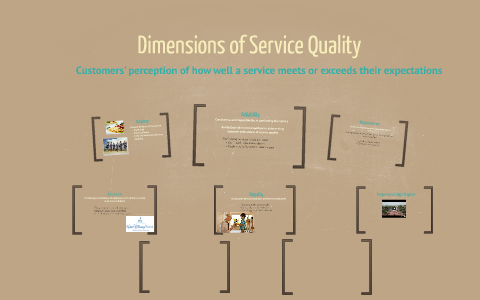 Dimensions of Service Quality by Nattie Marshall on Prezi