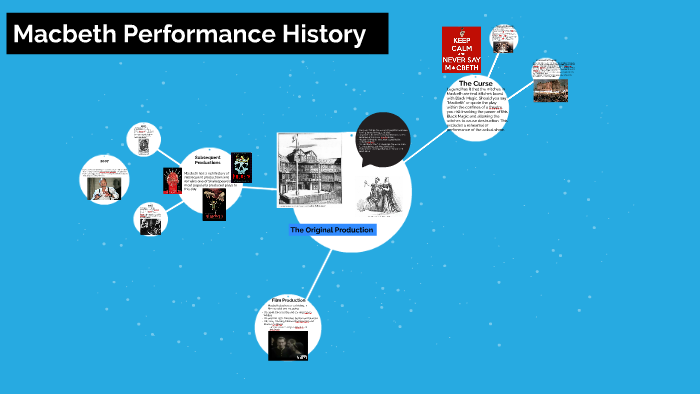 Macbeth Performance History by Thomas Robertson on Prezi