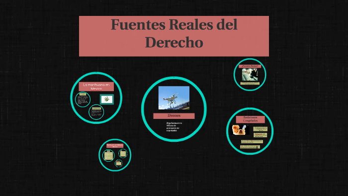 Fuentes Reales del Derecho by regina vargas on Prezi