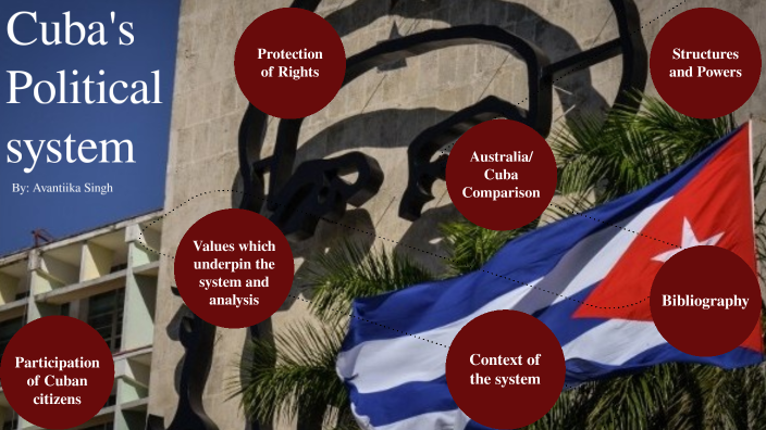 Cuba's Politcal System by Avantiika Singh on Prezi