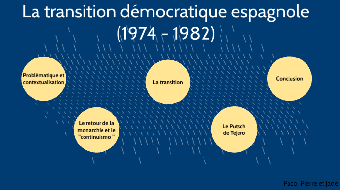 Exposé l'Espagne de 1974 à 1982 by antho boileau on Prezi