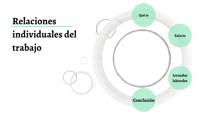 Relaciones Individuales del Trabajo by Cesar Hoyos on Prezi