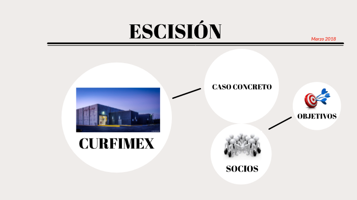 presentación curfimex by Radharani Bittar Gutiérrez on Prezi