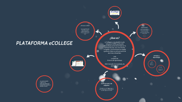 PLATAFORMA eCOLLEGE by Andres Dangond on Prezi
