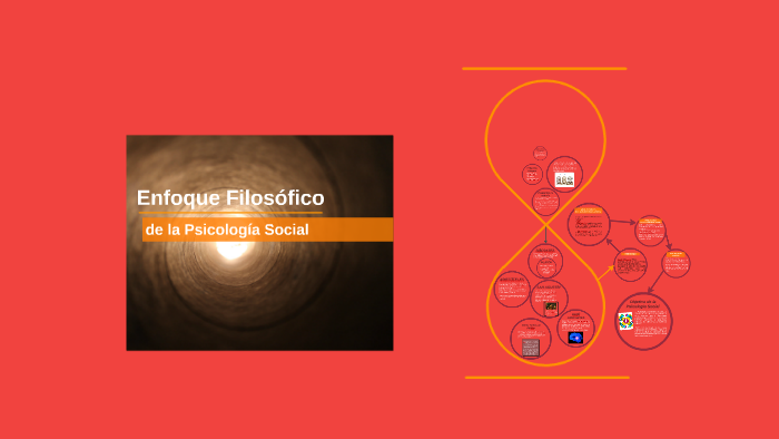 Enfoque Filosófico by Viviana Córdova on Prezi