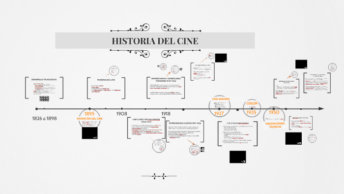 HISTORIA DEL CINE by Anna Cubeiro on Prezi