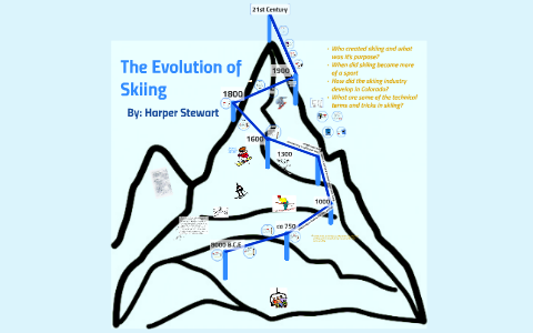 The Evolution of Skiing by Harper Stewart on Prezi