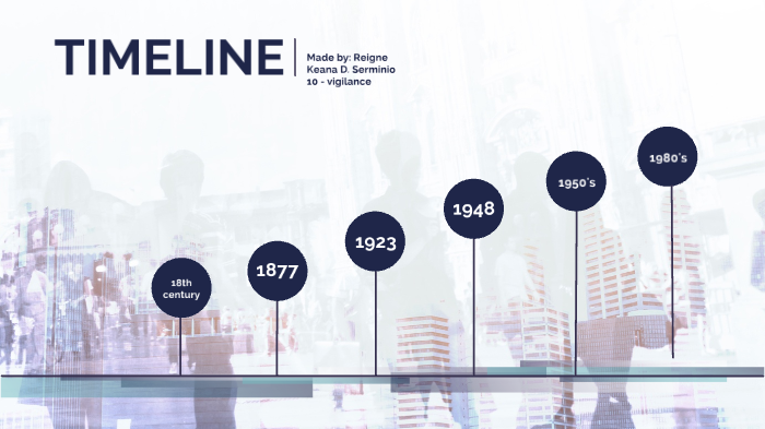 timeline of cheerdance by reigne oinemres on Prezi