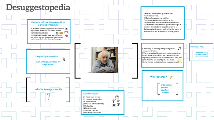 what is desuggestopedia by Norah Alotaibi on Prezi