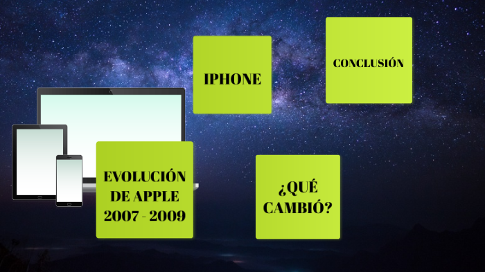 evolución de apple by anel challco portugal on Prezi