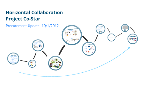 Co-Star Procurement Presentation by Hector Diaz on Prezi