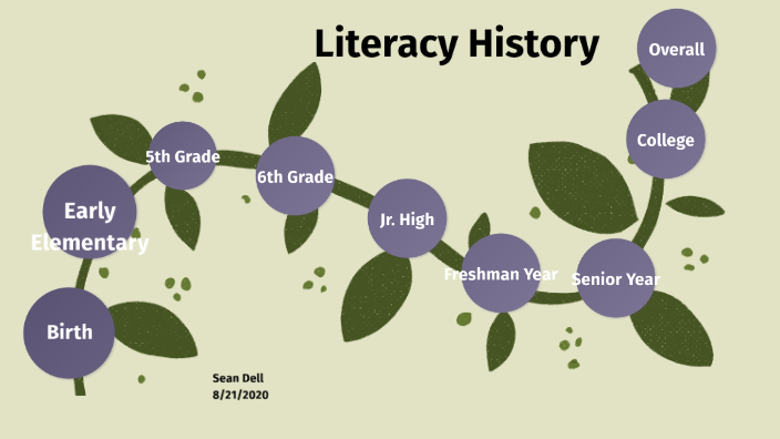 Literacy History by Sean Dell on Prezi