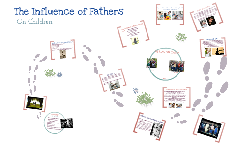 Influence of Fathers by Maddy Collier on Prezi