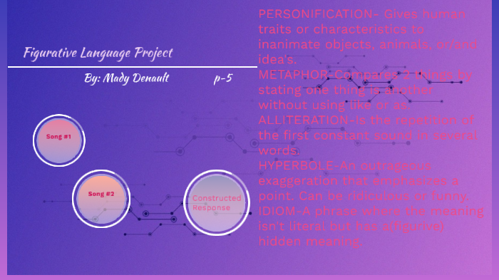 Figuritive Language Presentation by Madisyn Denault on Prezi